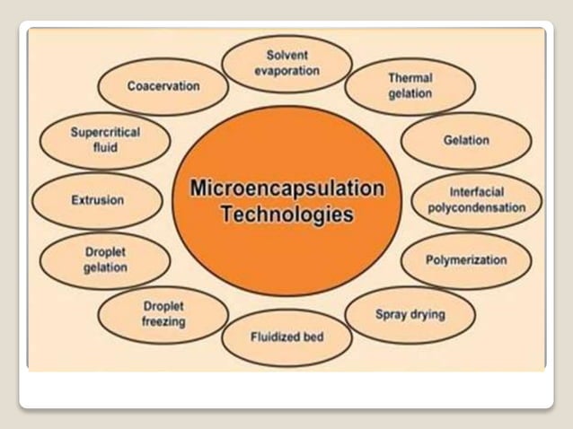 Microencapsulation | PPTX