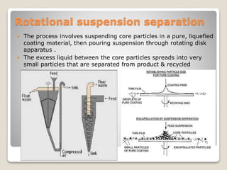 Microencapsulation | PPTX