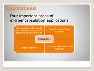 Microencapsulation | PPTX