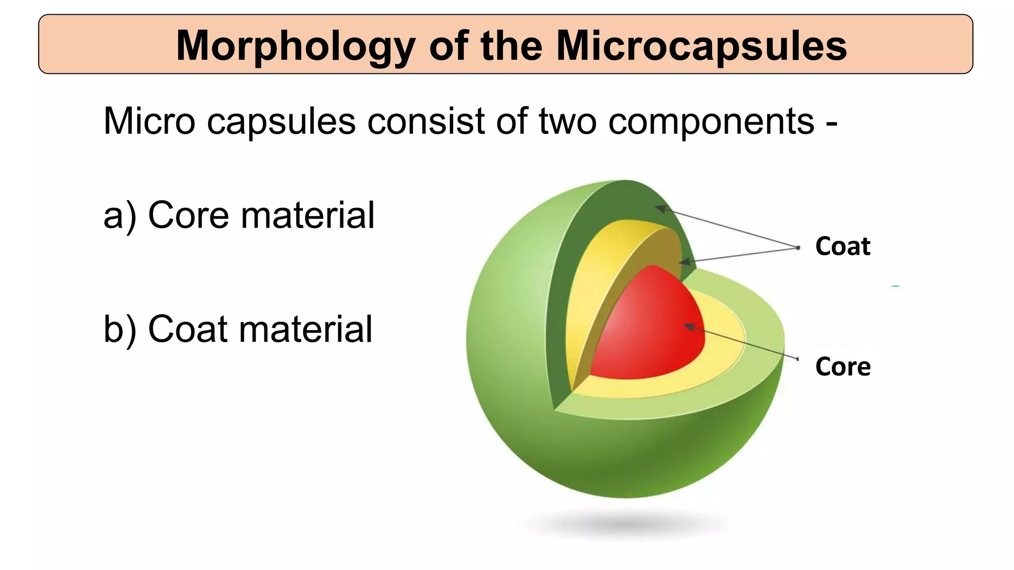 Microencapsulation | PPTX