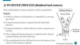 Microencapsulation | PPT