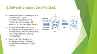 Microencapsulation.pptx by Divya | PPTX