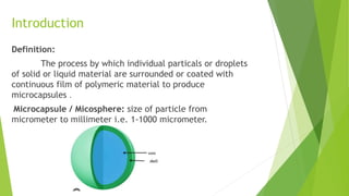 Microencapsulation.pptx by Divya | PPTX
