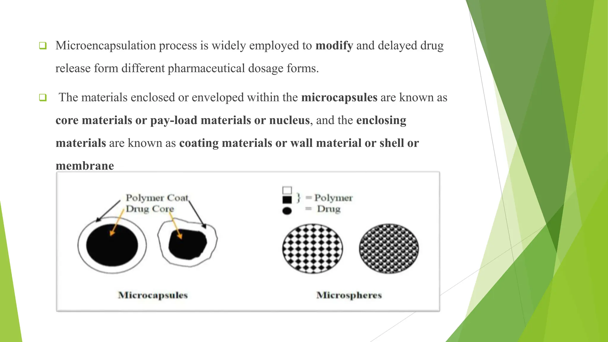 Microencapsulation Unit 2 Novel Drug Delivery System | PPTX | Physics ...