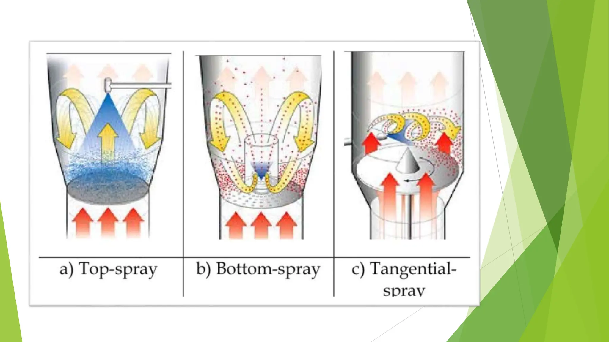 Microencapsulation Unit 2 Novel Drug Delivery System | PPTX