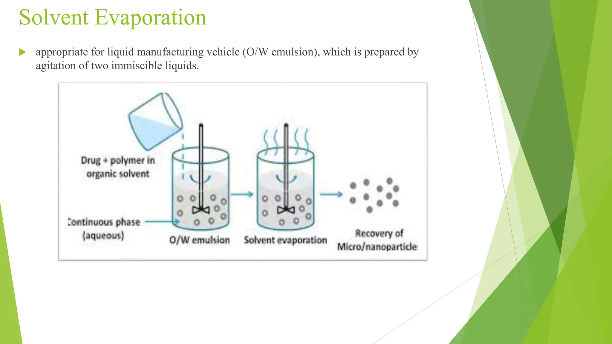 Microencapsulation Unit 2 Novel Drug Delivery System | PPTX