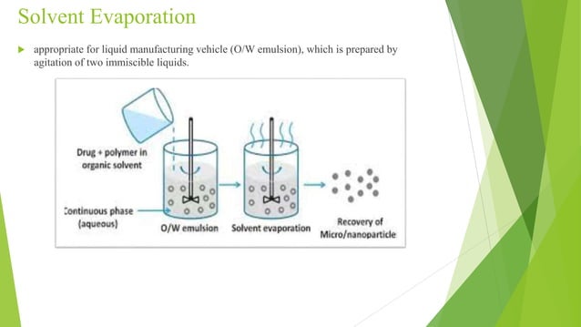Microencapsulation Unit 2 Novel Drug Delivery System | PPTX | Physics ...