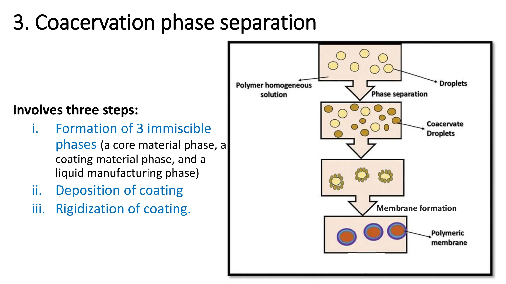 MICROENCAPSULATION (Definition, advantages and disadvantage ...