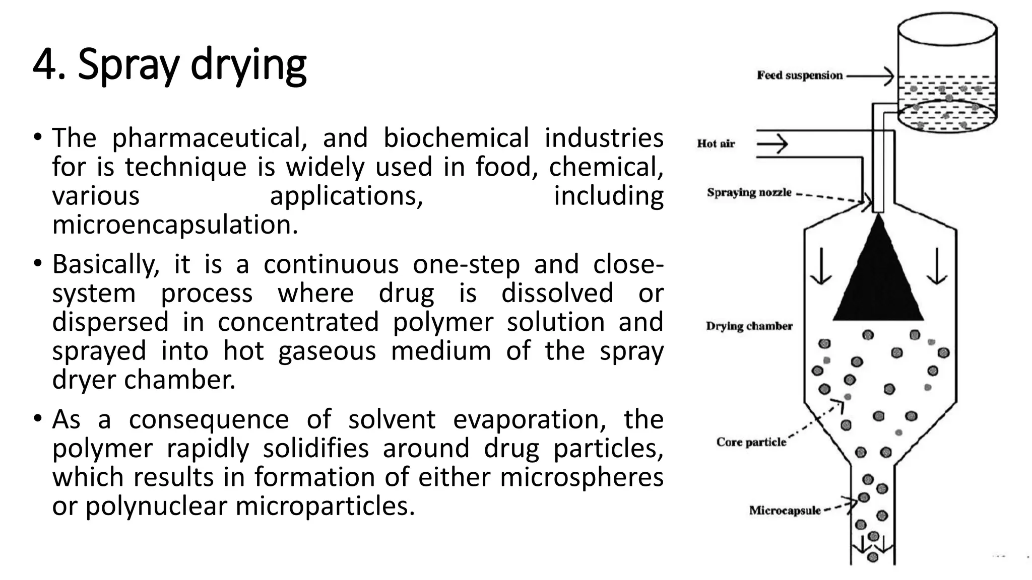 MICROENCAPSULATION (Definition, advantages and disadvantage ...
