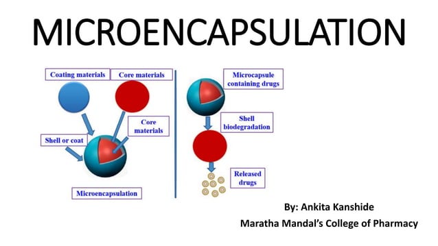 MICROENCAPSULATION (Definition, advantages and disadvantage ...
