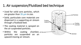MICROENCAPSULATION (Definition, advantages and disadvantage ...