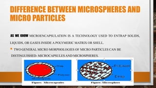 Microencapsulation in Novel Drug Delivery System | PPTX