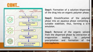 Microencapsulation in Novel Drug Delivery System | PPTX