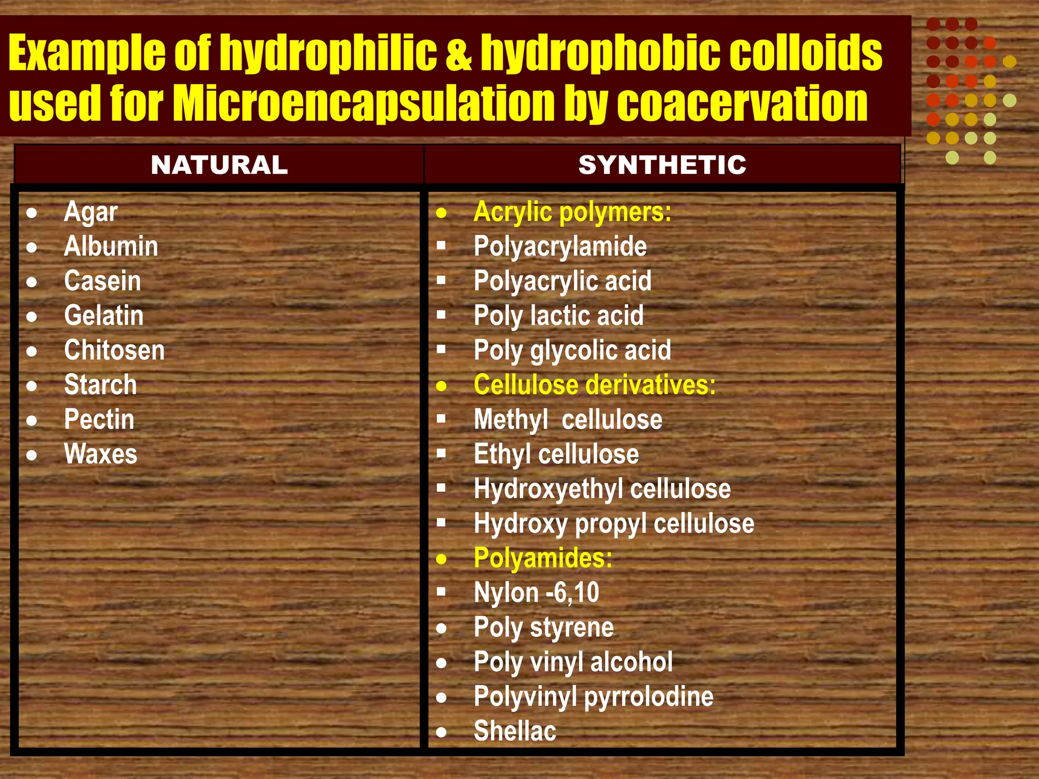 MICROENCAPSULATION for pharmacy students.ppt