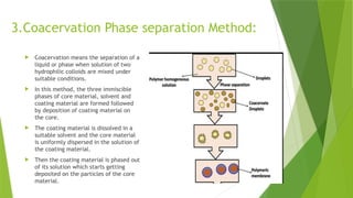 advantages disadvantages and method of Microencapsulation.pptx