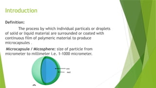 advantages disadvantages and method of Microencapsulation.pptx