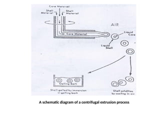 Microencapsulation.pptx pharmaceutical tech. | PPTX | Chemistry | Science