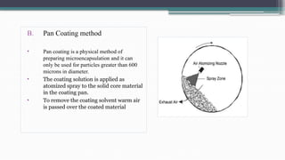 microencapsulation- Unit II Part-A (7th sem) | PPT