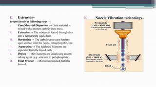 microencapsulation- Unit II Part-A (7th sem) | PPT