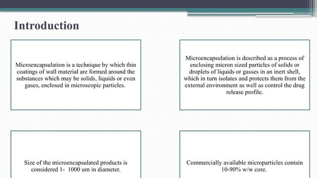 microencapsulation- Unit II Part-A (7th sem) | PPT