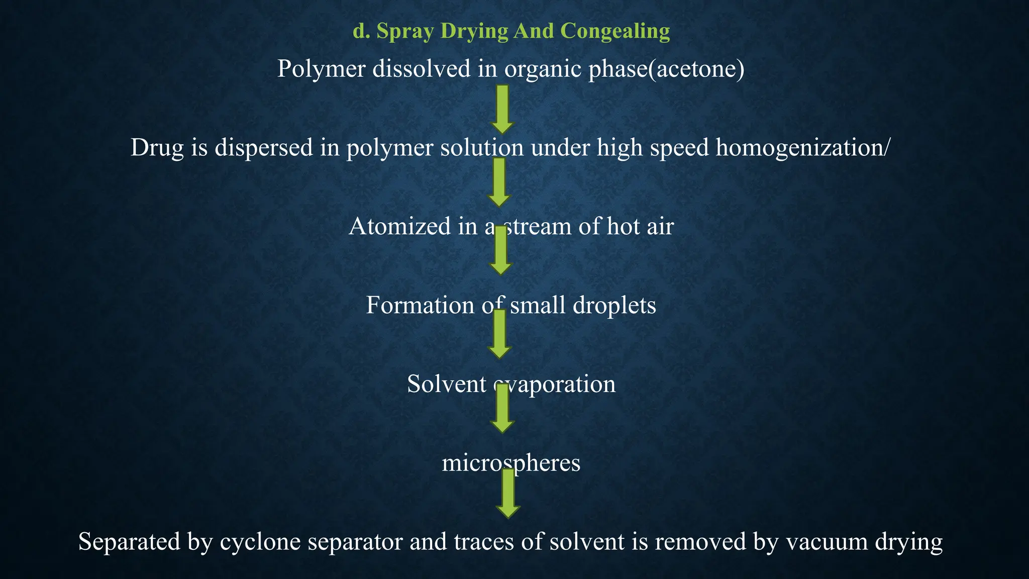 Microencapsulation. pptx | PPTX