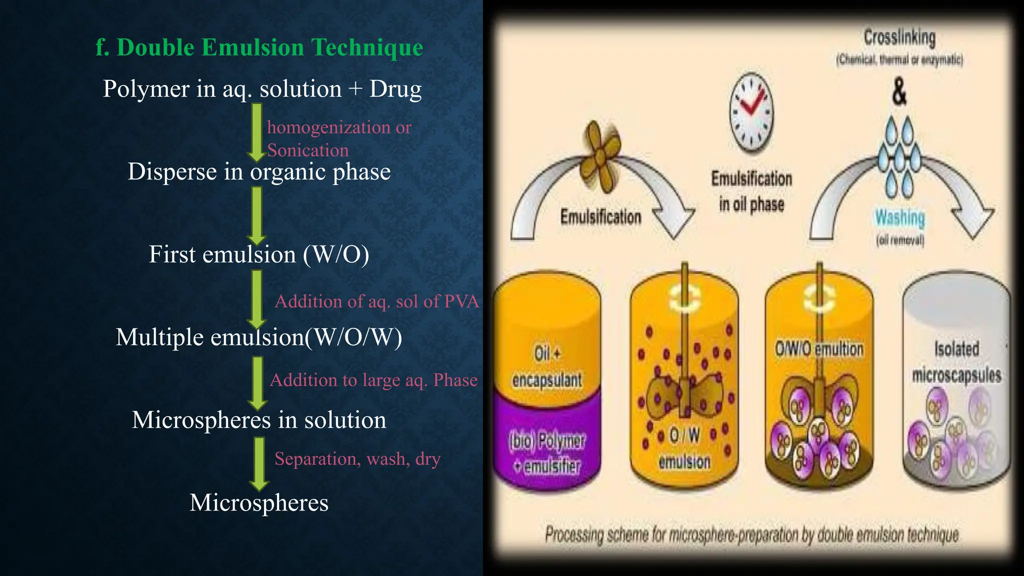 Microencapsulation. pptx | PPTX