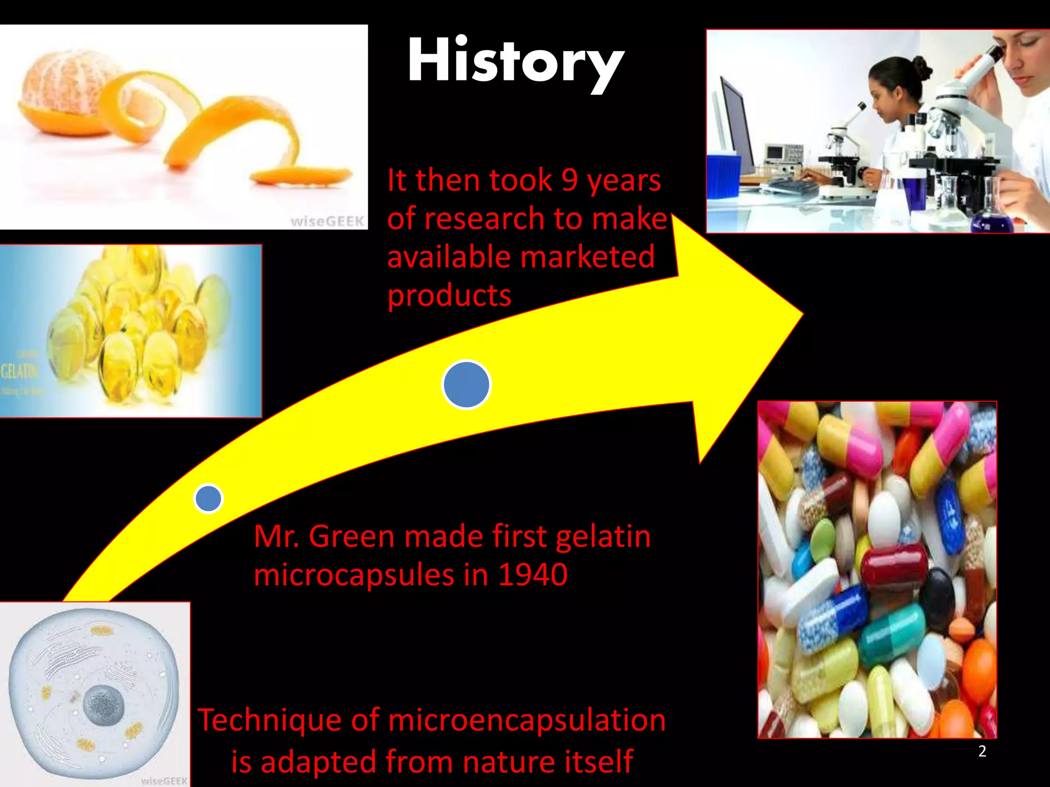 Microencapsulation | PPTX