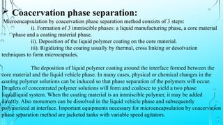 Microencapsulation of Drugs for Masking The taste. | PPT