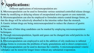 Microencapsulation of Drugs for Masking The taste. | PPT