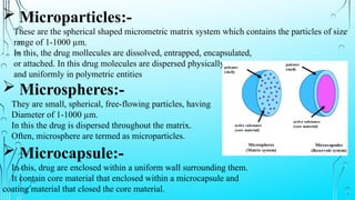 Microencapsulation of Drugs for Masking The taste. | PPT