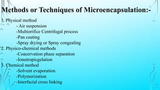 Microencapsulation of Drugs for Masking The taste. | PPT
