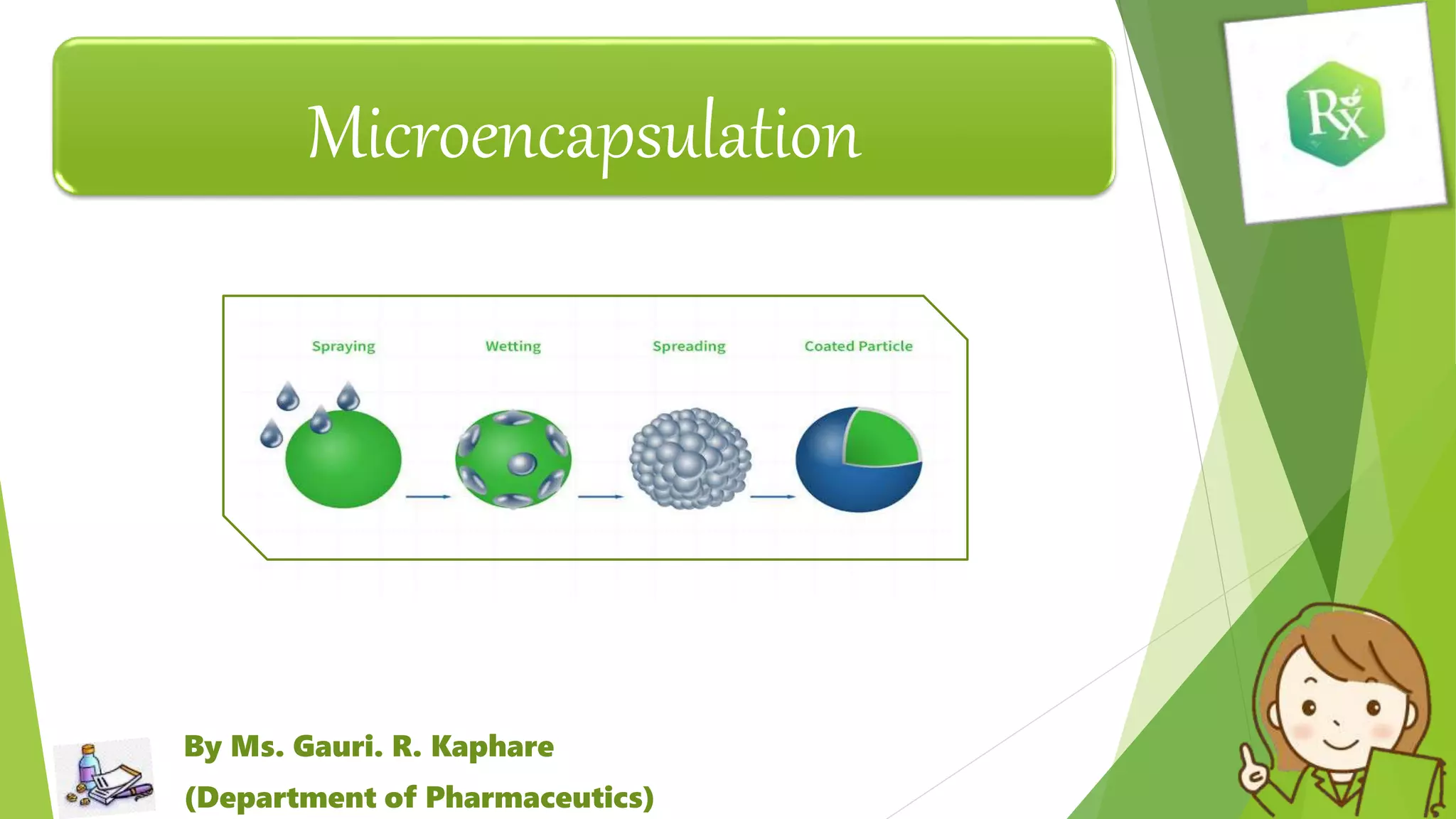 Microencapsulation | PPTX