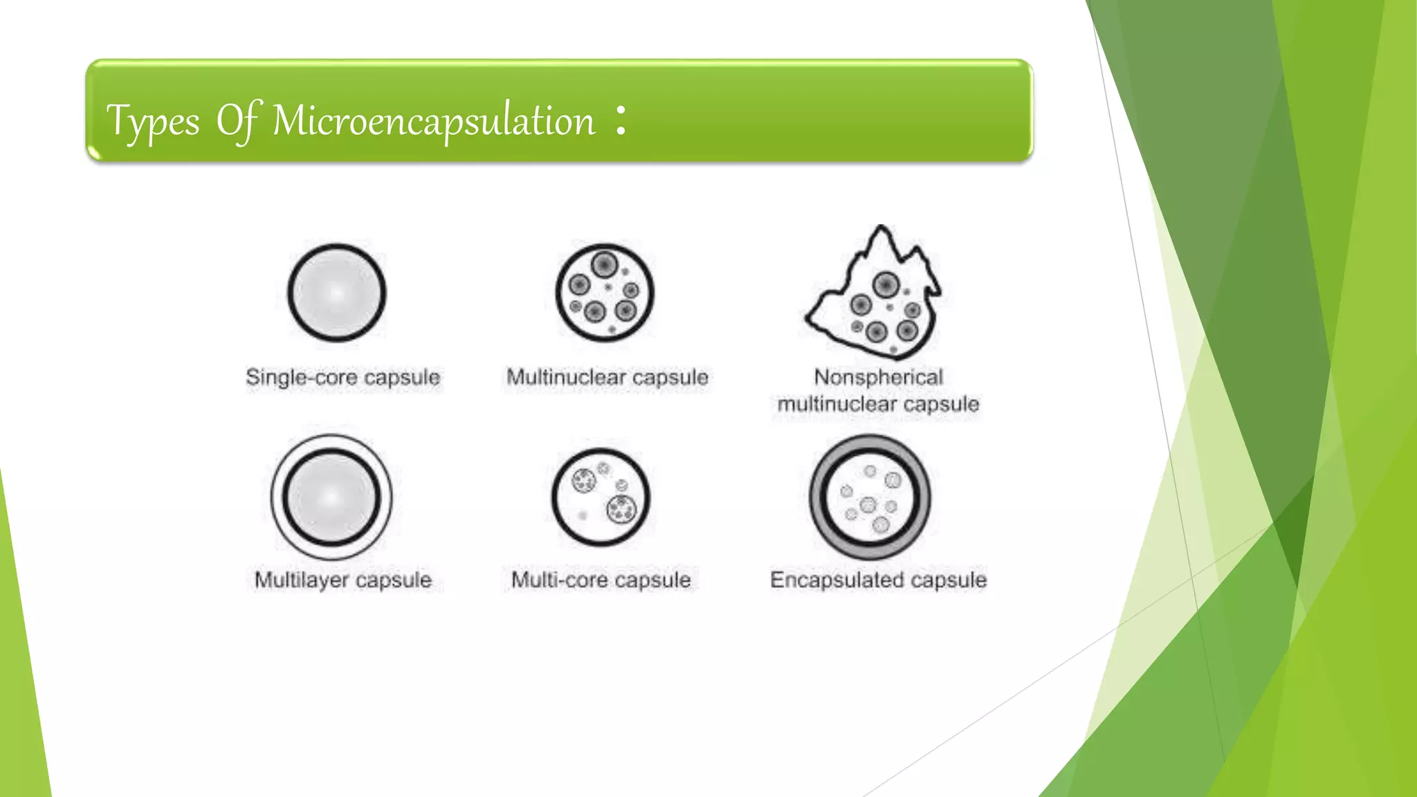 Microencapsulation | PPTX
