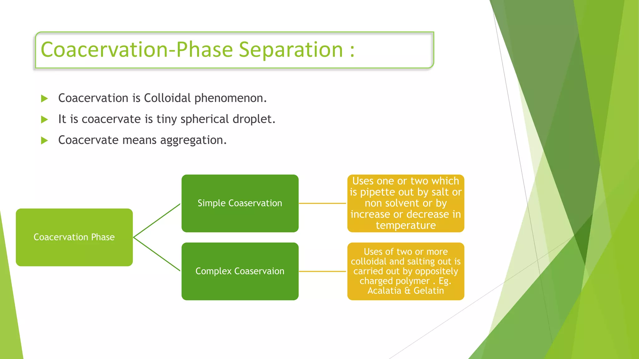 Microencapsulation | PPTX