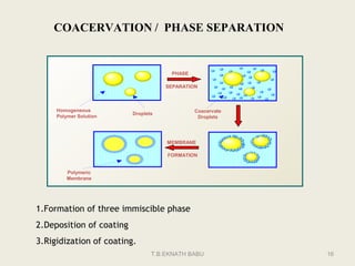 Microencapsulation | PPT