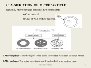 Microencapsulation | PPT