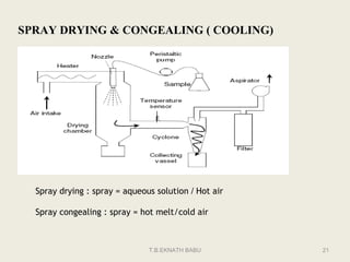 Microencapsulation | PPT