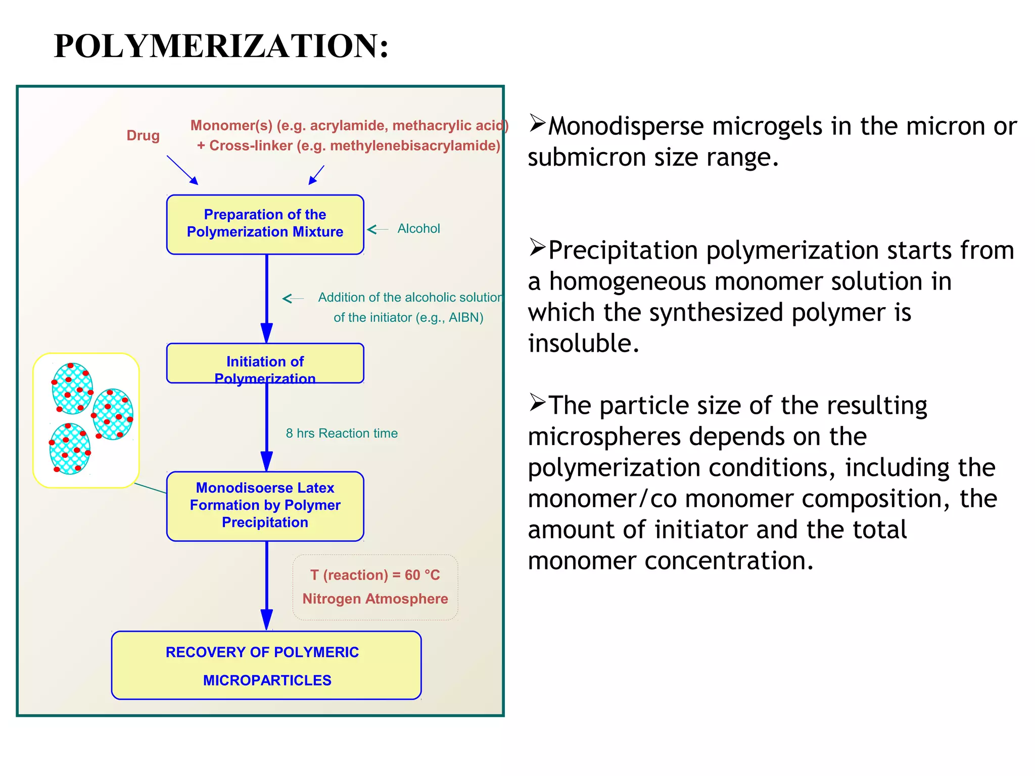 Microencapsulation (2) | PPT