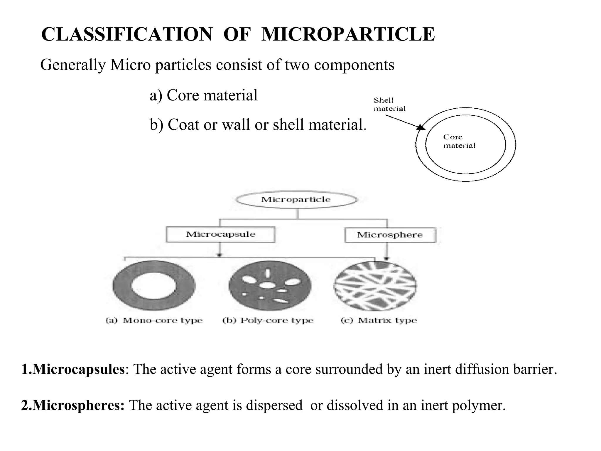 Microencapsulation (2) | PPT