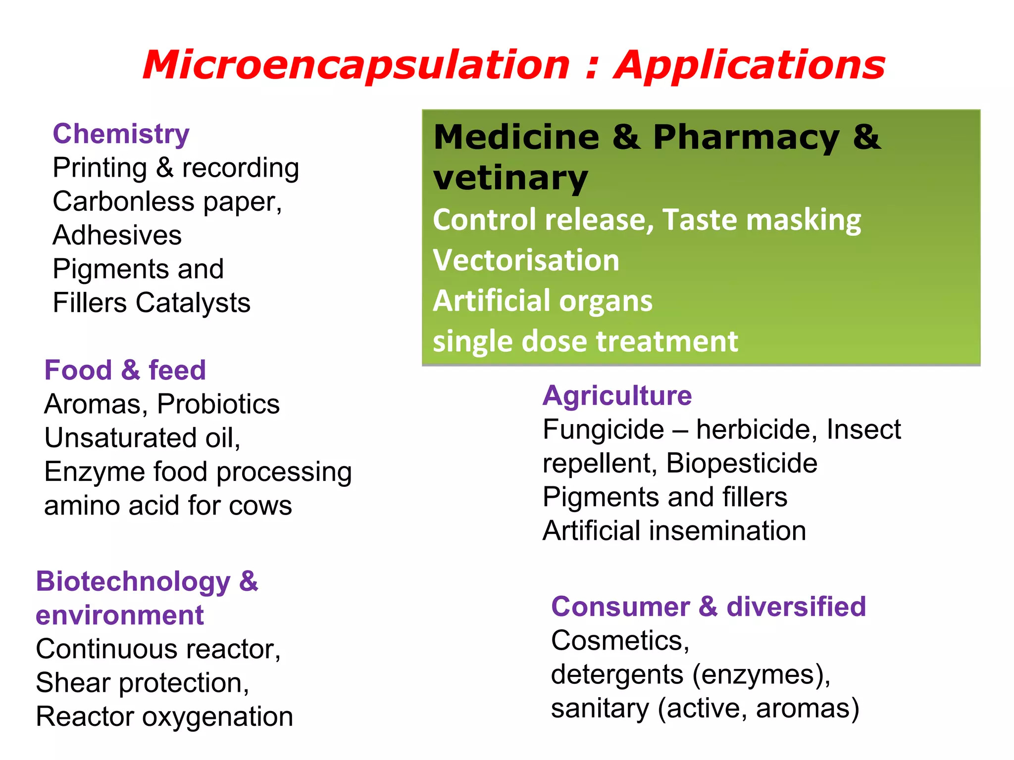 Microencapsulation (2) | PPT