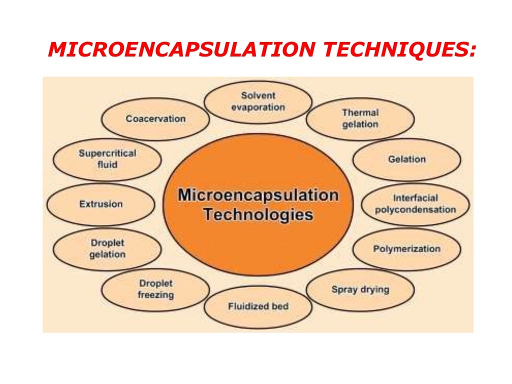 Microencapsulation (2)
