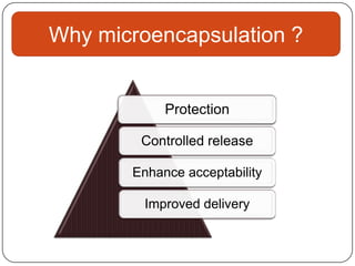 Microencapsulation by manoj | PPTX