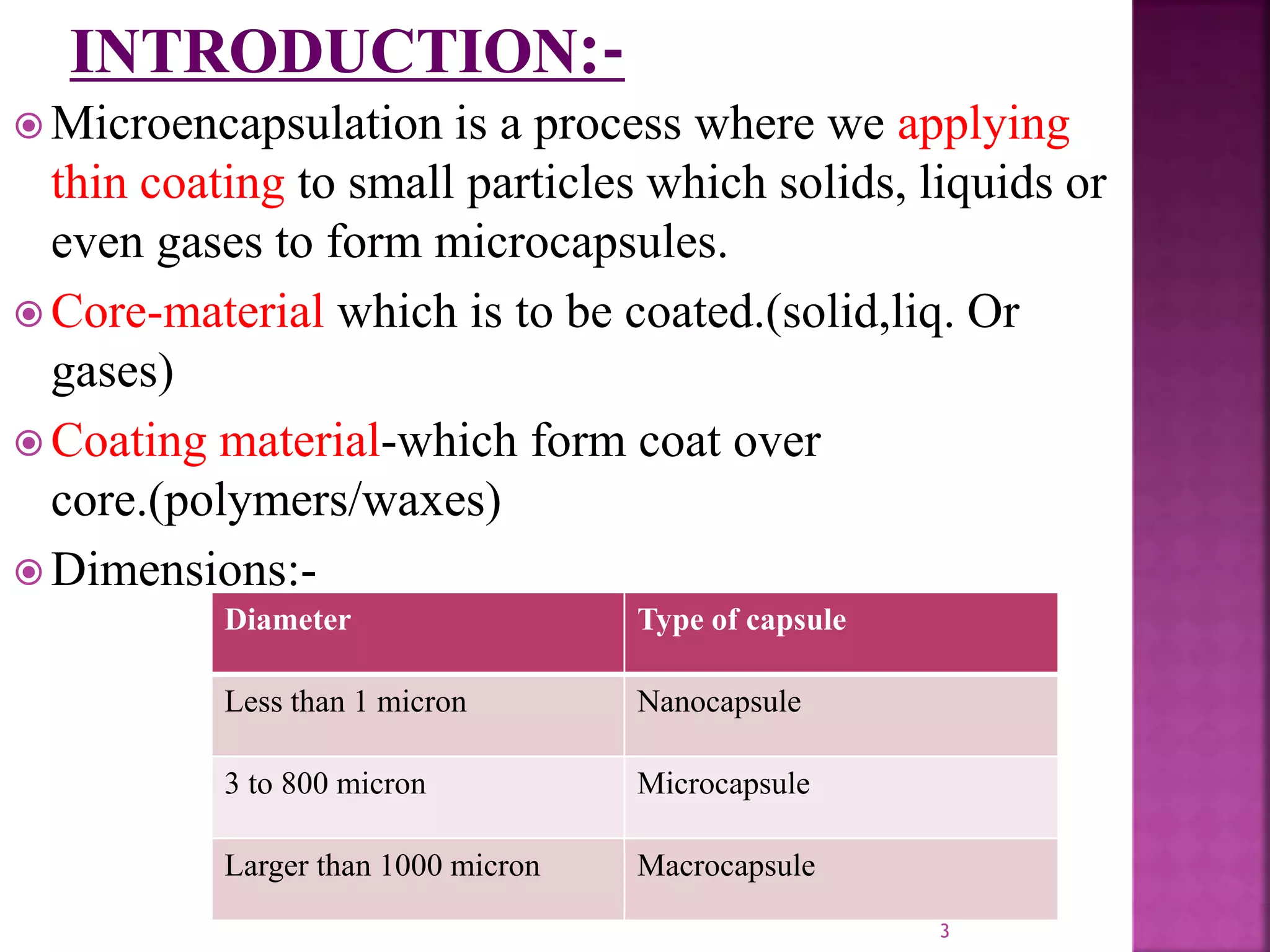 Microencapsulation by Pravin Gore | PPTX