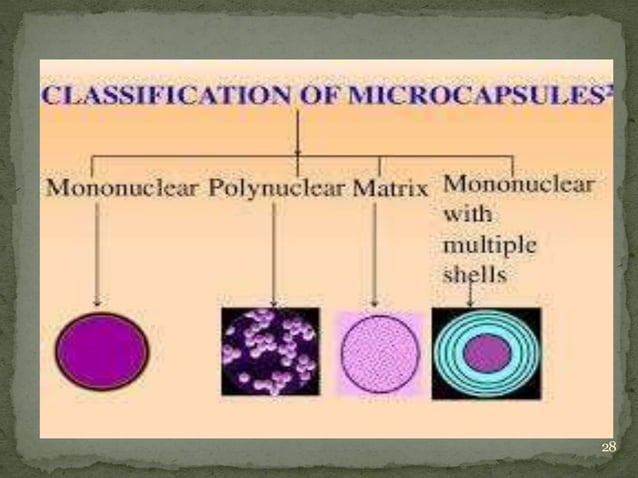microencapsulation FINAL-1.pptx