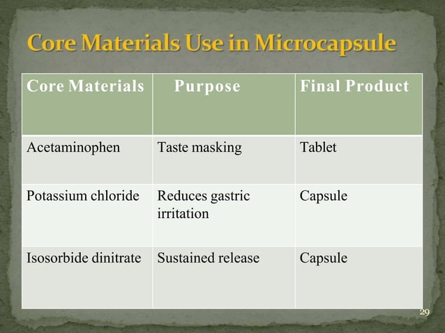 microencapsulation FINAL-1.pptx