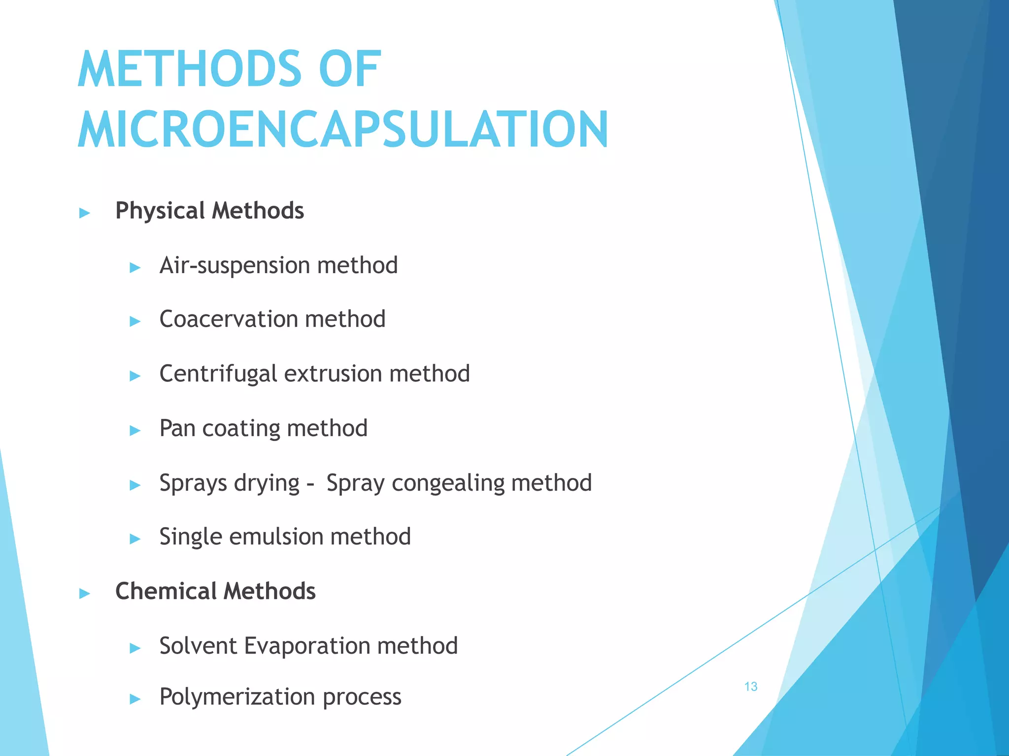 Microencapsulation Final.pptx