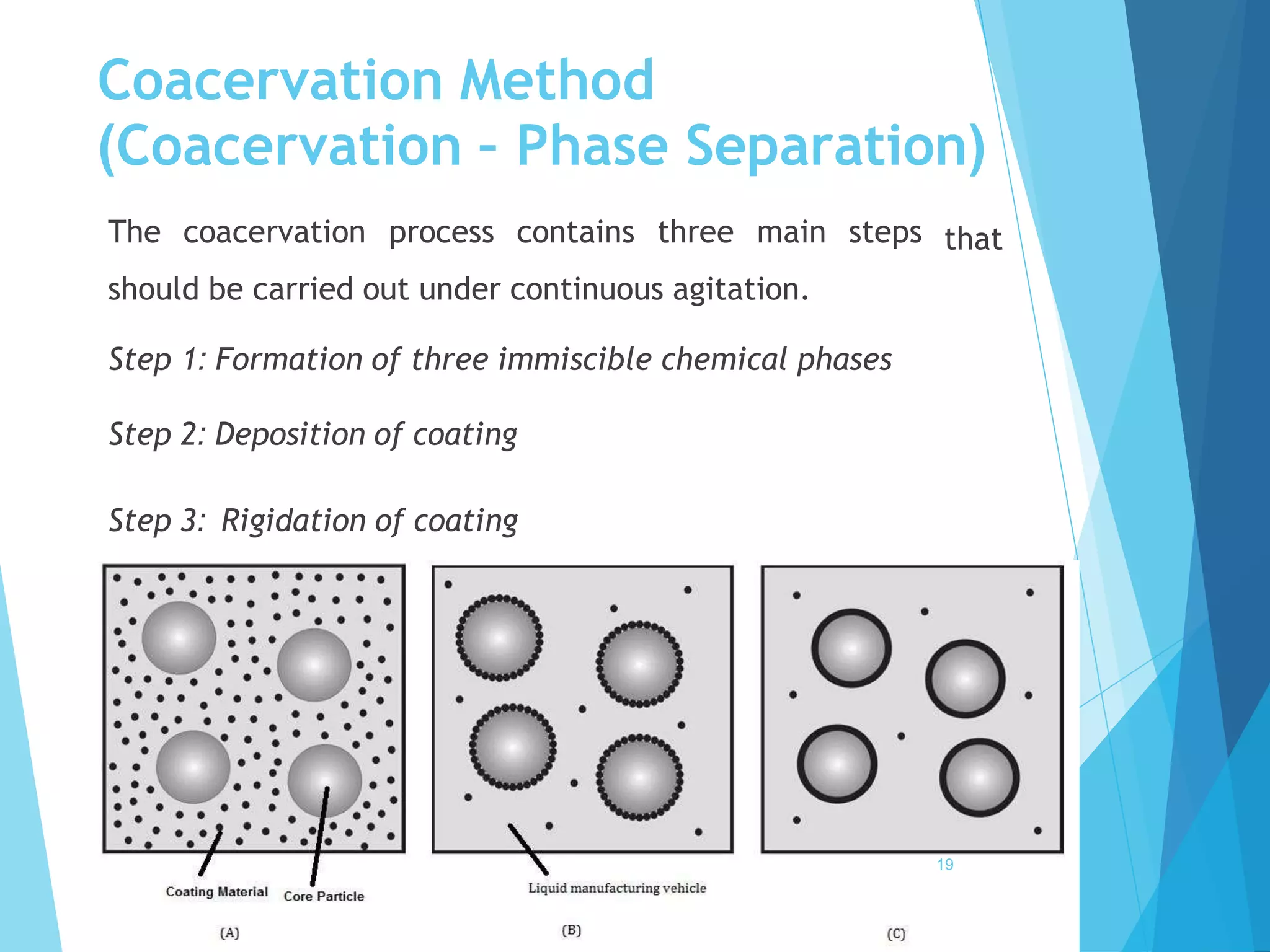 Microencapsulation Final.pptx