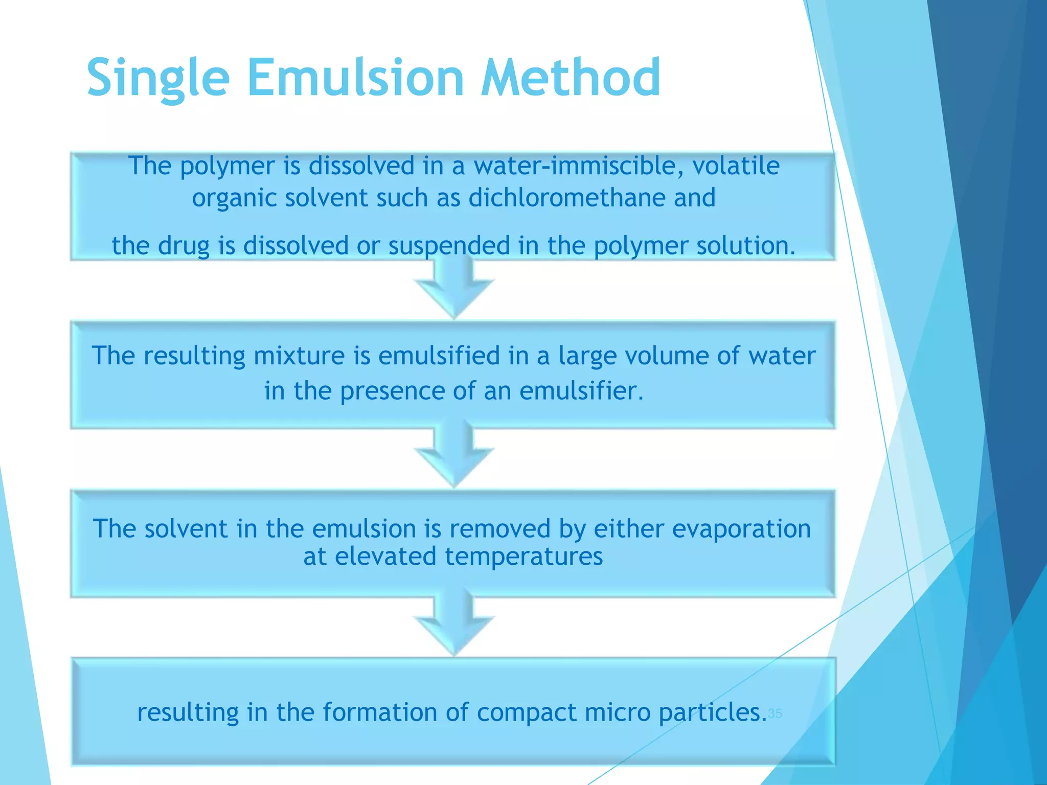 Microencapsulation Final.pptx