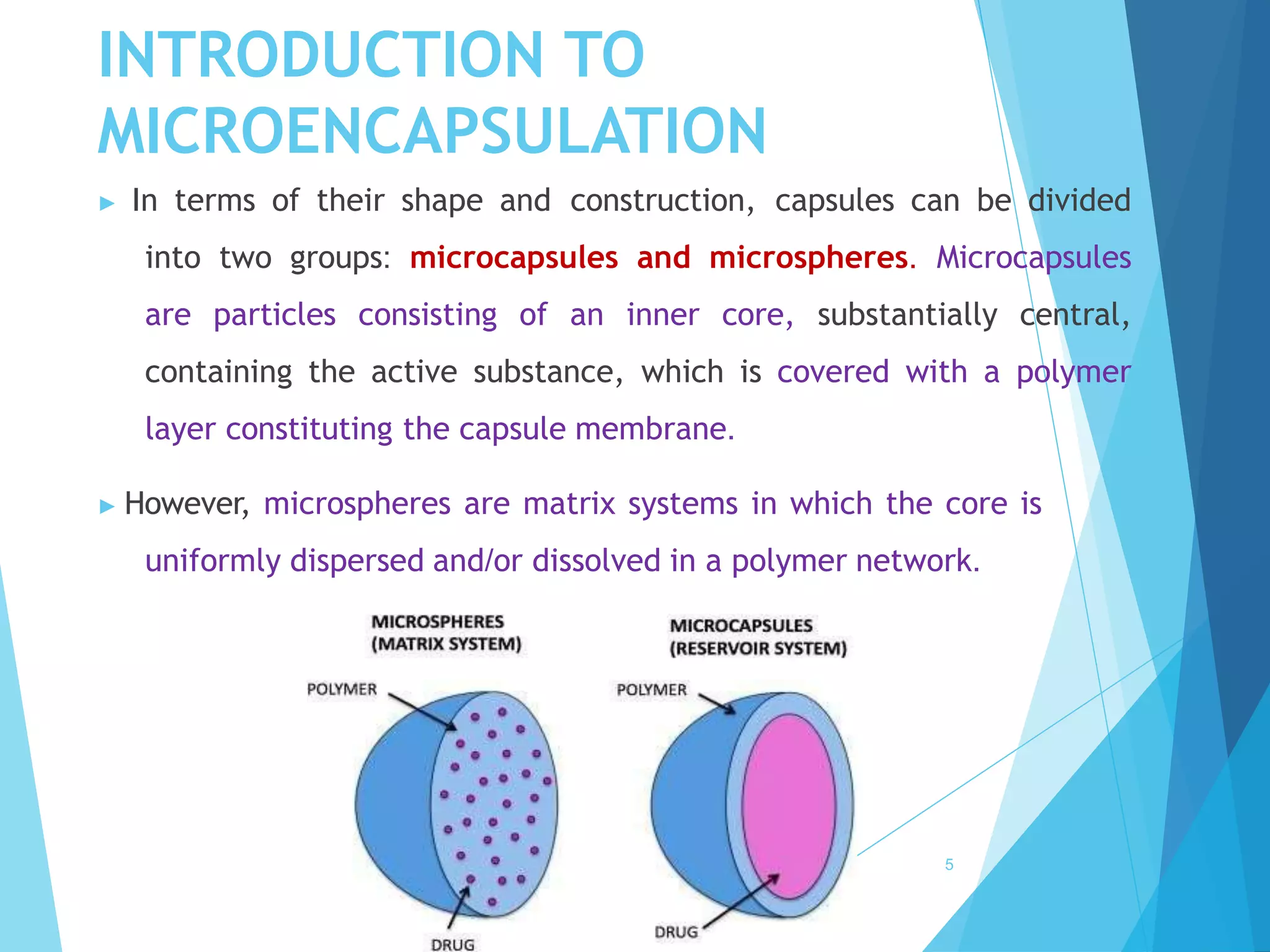Microencapsulation Final.pptx