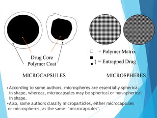 Microencapsulation Final.pptx